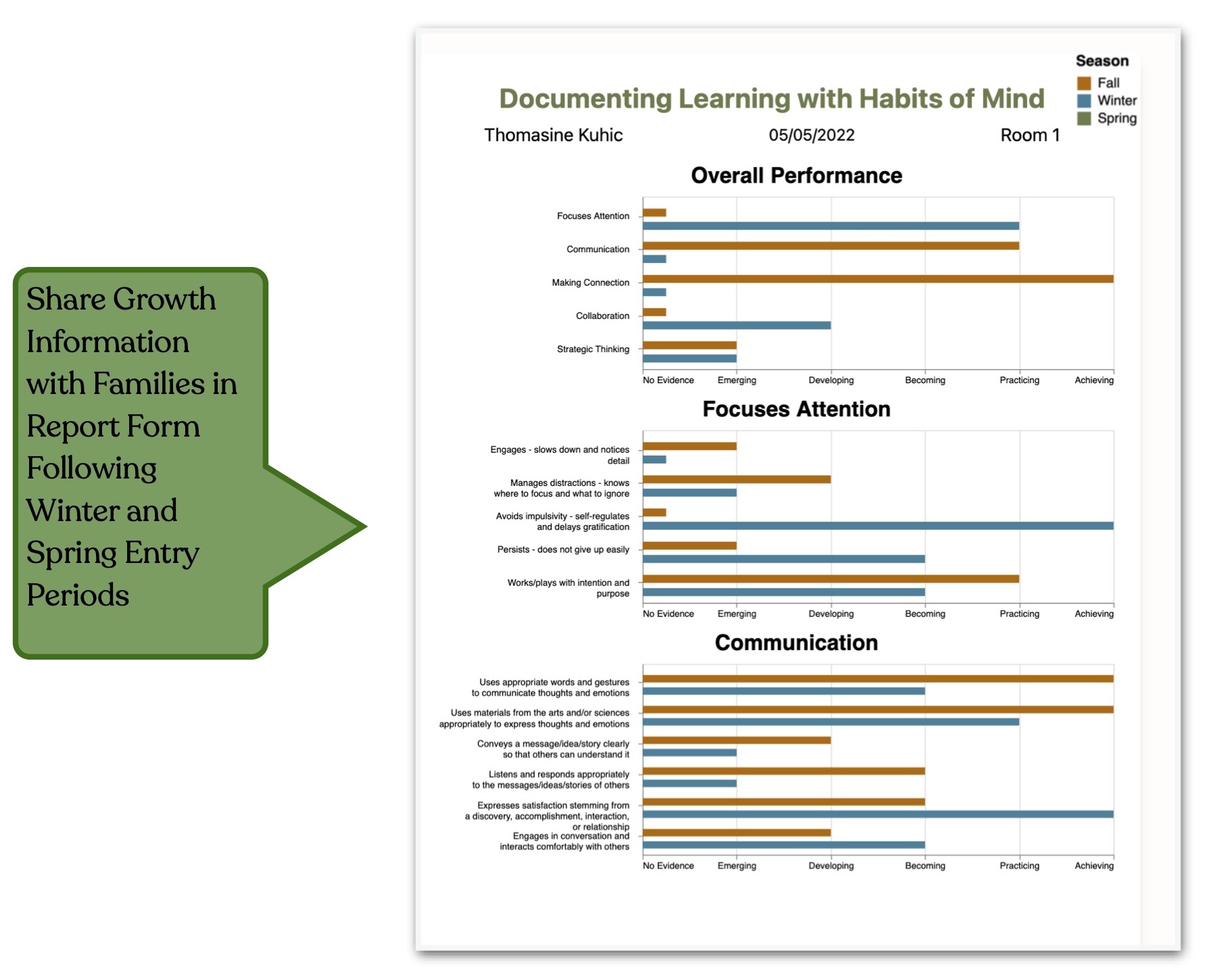 Documenting Learning with Habits of Mind - Teaching Preschool Partners