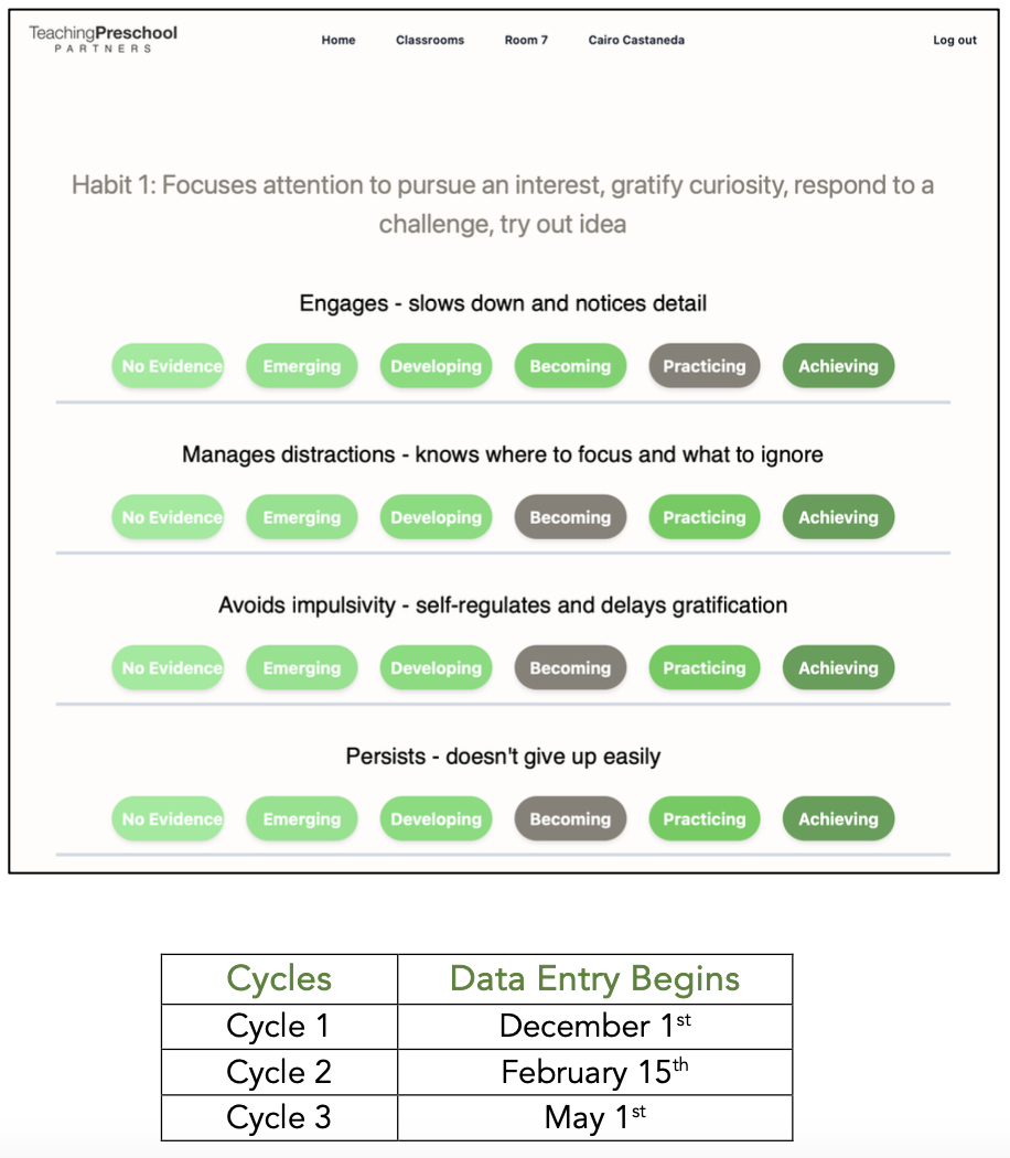 Documenting Learning with Habits of Mind - Teaching Preschool Partners